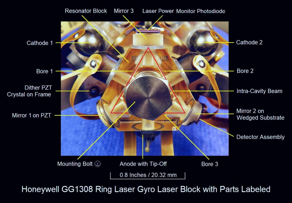 HG1700-GG1308_Laser_Block _with_Major_Parts_Labeled1